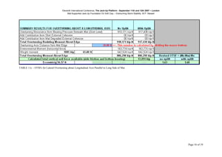 Mat j ack up rig paper 2007 | PDF