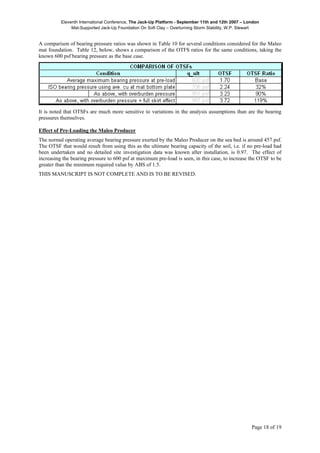 Mat j ack up rig paper 2007 | PDF