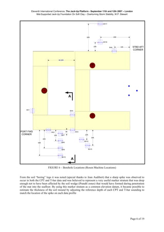 Mat j ack up rig paper 2007 | PDF