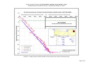 Mat j ack up rig paper 2007 | PDF