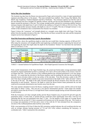 Mat j ack up rig paper 2007 | PDF