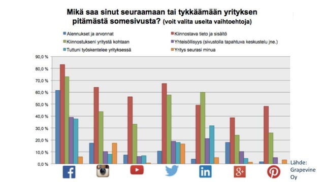 Digitaalinen markkinointi matkailualalla | PPT