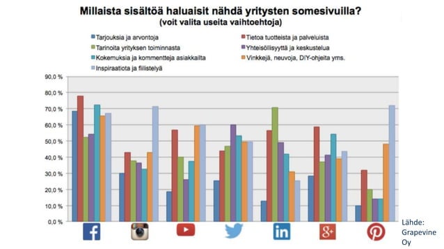 Digitaalinen markkinointi matkailualalla | PPT