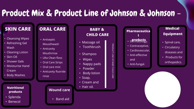A Presentation on "Johnson & Johnson" | PPTX | Skin Care | Beauty