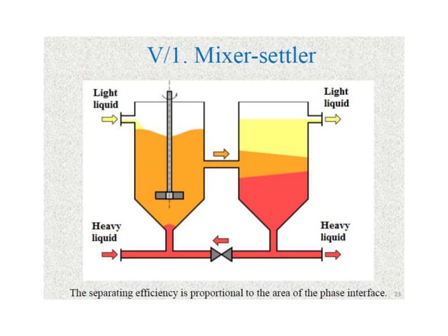 (Matkul Analisis Kimia) kul-6-ekstraksi-cair.ppt