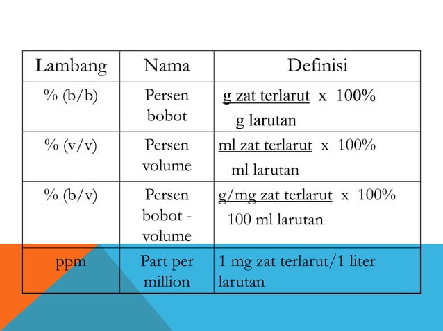 MATKUL KIMDAS MINGGU KE 4 TENTANG KONSENTRASI LARUTAN.pdf