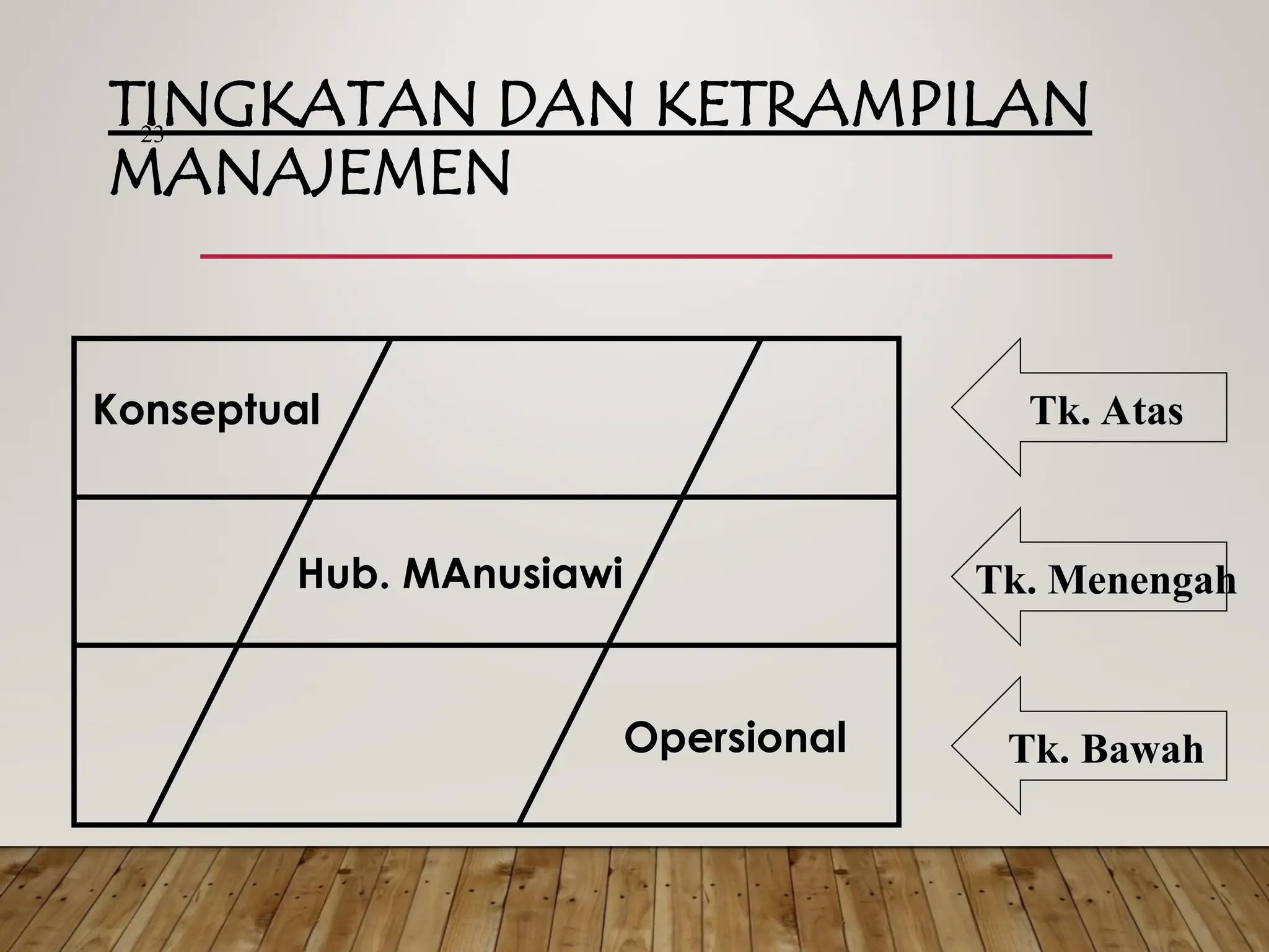 Mata Kuliah Pengantar Manajemen Semester 1 | PPT