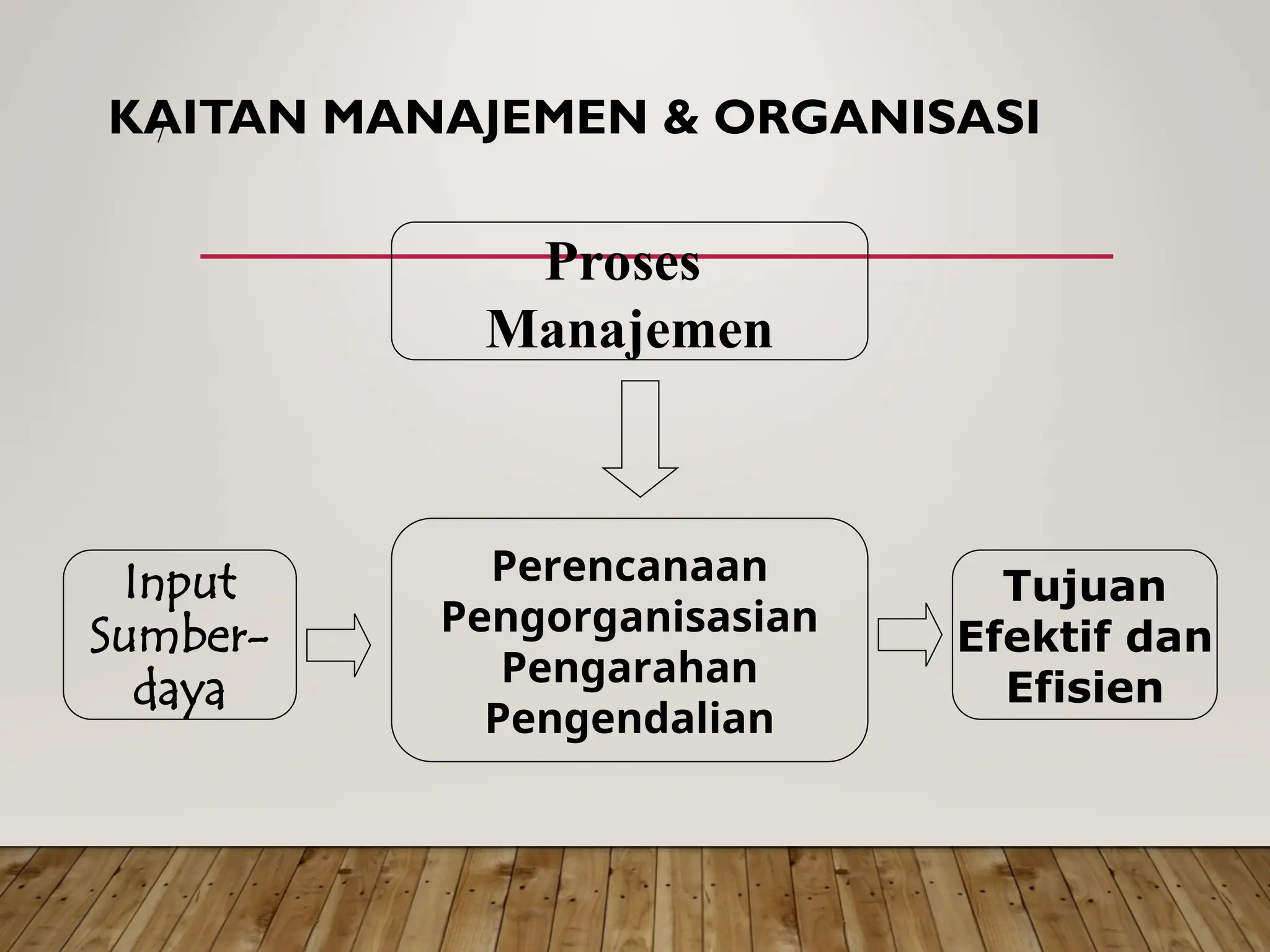 Mata Kuliah Pengantar Manajemen Semester 1 | PPT