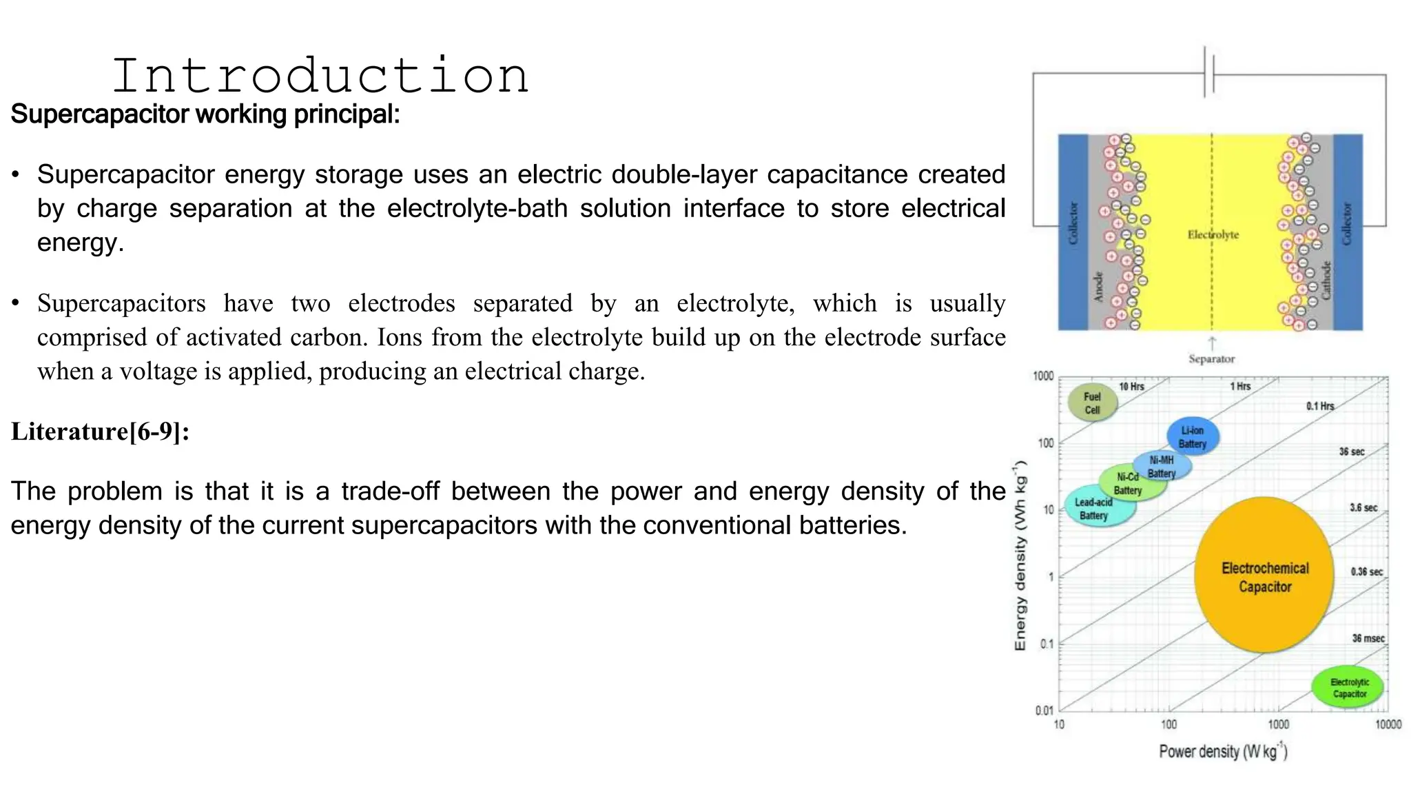Hybrid Mxene-li-ion battery Supercapacitor | PPTX