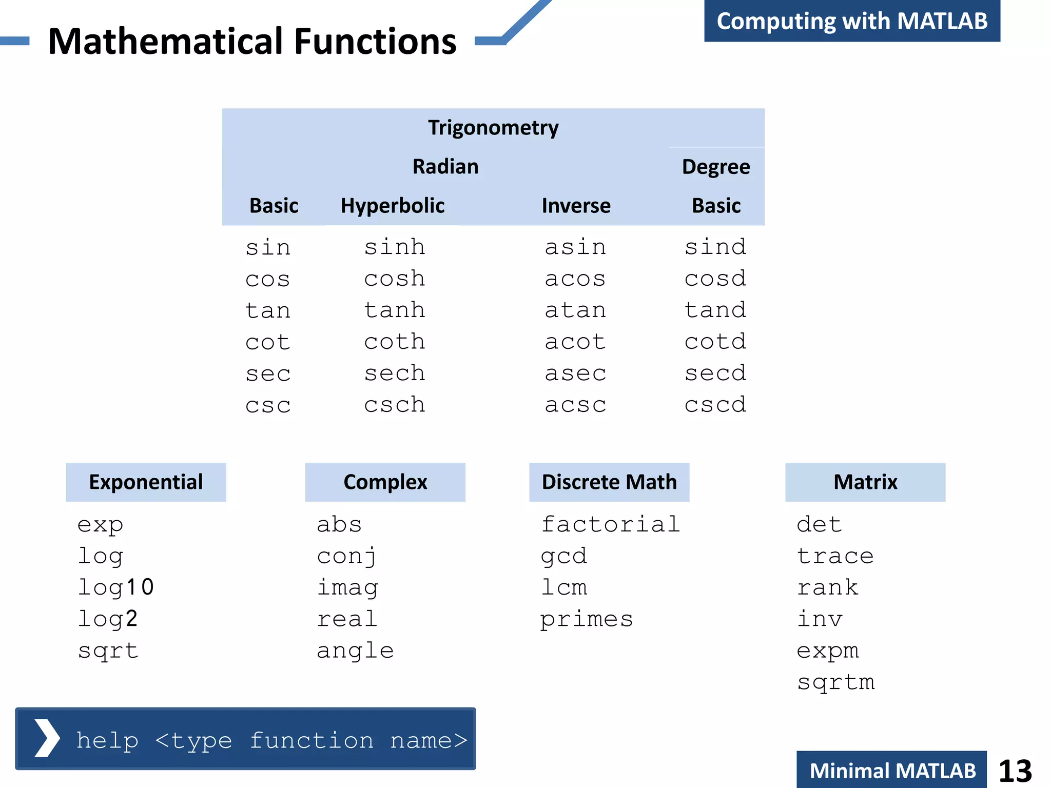 Introduction To Matlab Ppsx Programming Languages Computing