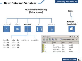 Introduction to MATLAB | PPSX