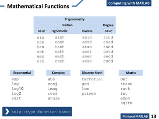 Introduction to MATLAB | PPSX