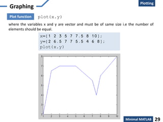 Introduction to MATLAB | PPSX