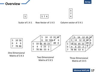 Introduction to MATLAB | PPT