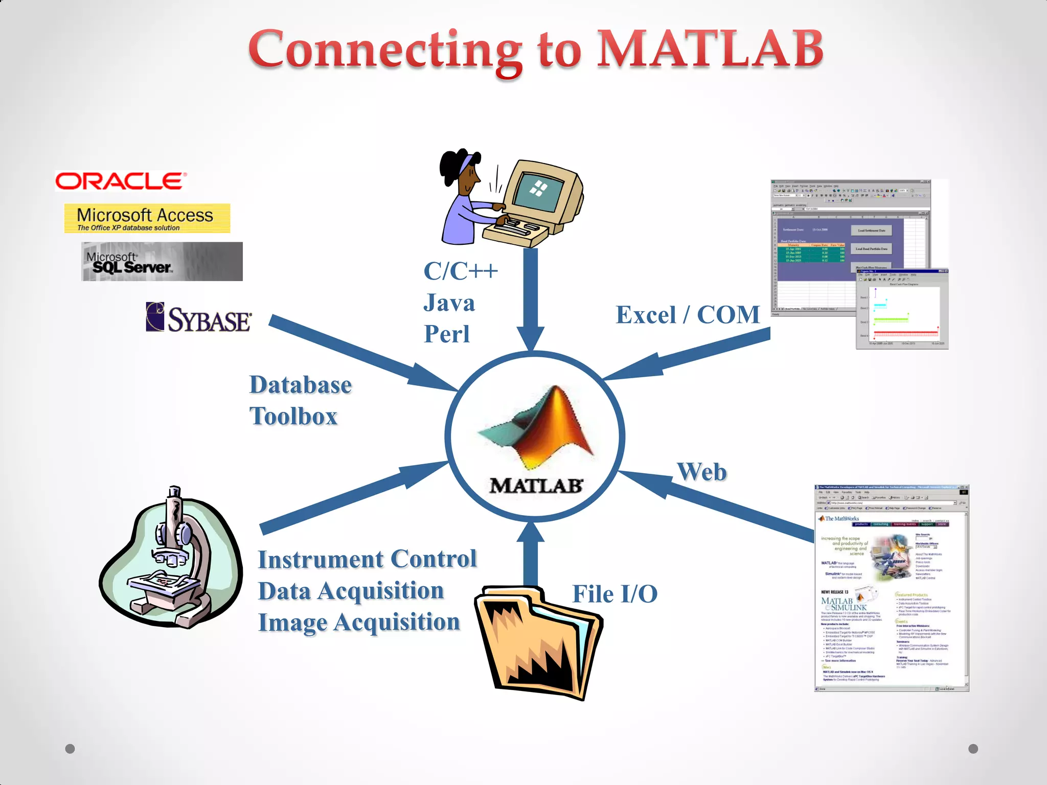 MATLAB Programming | PDF | Programming Languages | Computing