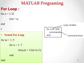 MATLAB Programming | PPT