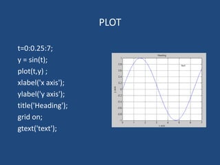 Matlab | PPT