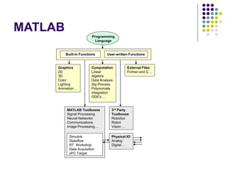 Matlab.ppt