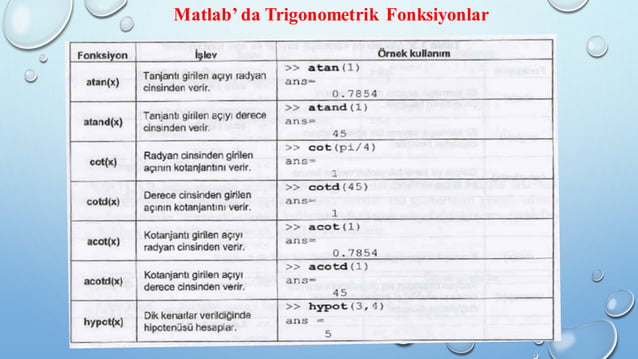 matlab basic introduction with plot commands | PPT