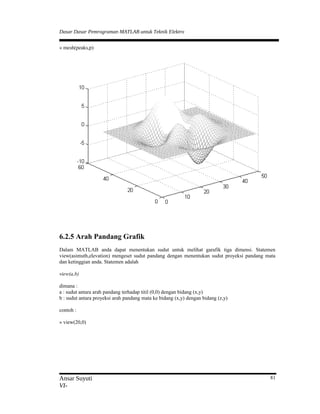 Matlab 6 | PDF
