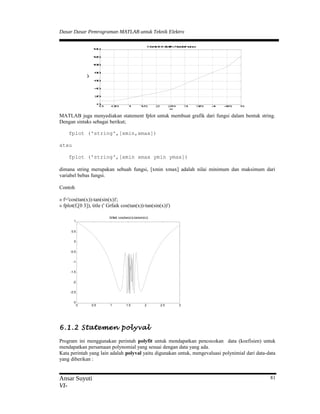 Matlab 6 | PDF
