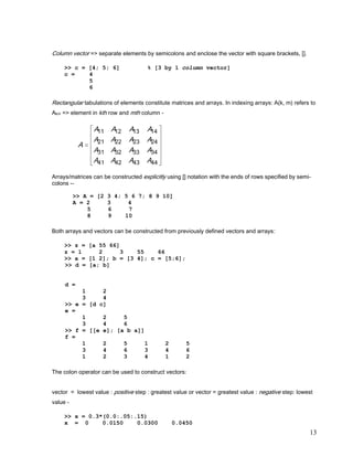 MATLAB BASICS | DOCX | Programming Languages | Computing