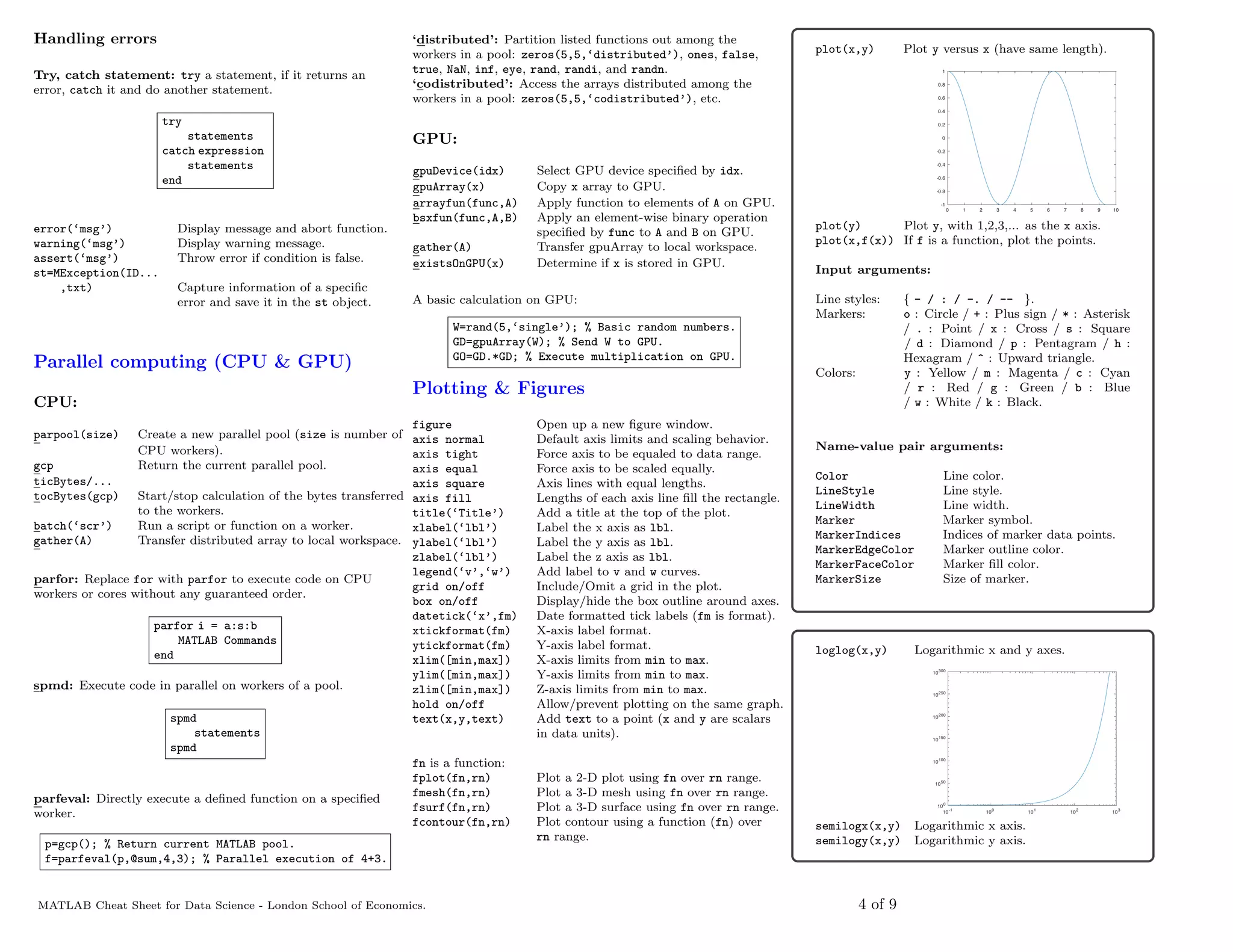 MATLAB-Cheat-Sheet-for-Data-Science_LondonSchoolofEconomics (1).pdf