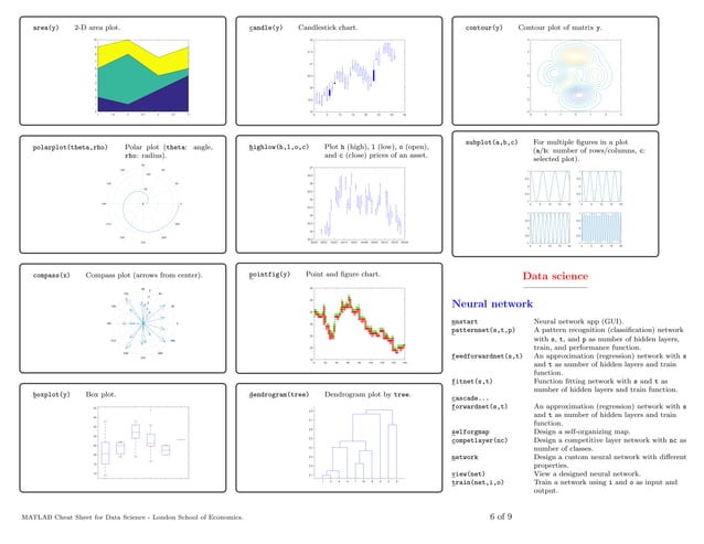 MATLAB-Cheat-Sheet-for-Data-Science_LondonSchoolofEconomics (1).pdf