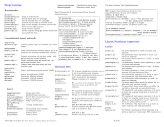 MATLAB-Cheat-Sheet-for-Data-Science_LondonSchoolofEconomics (1).pdf
