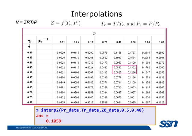 Matlab For Chemical Engineering Ppt 
