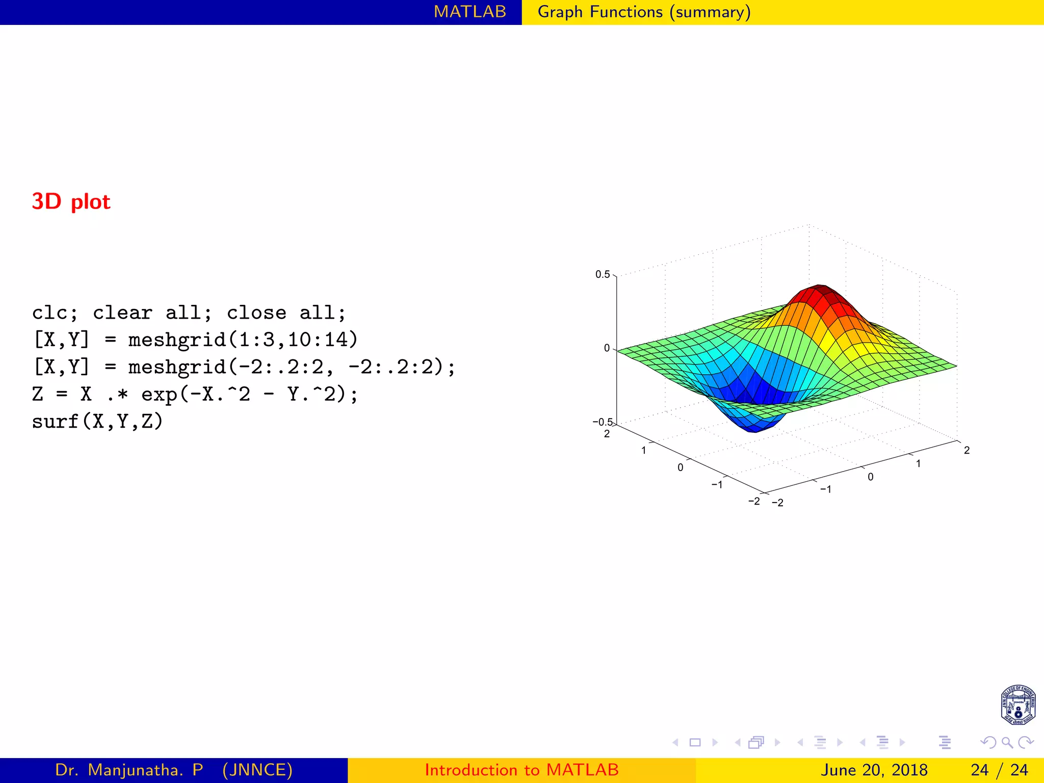 Matlab for beginners, Introduction, signal processing | PDF Matlab for beginners, Introduction, signal processing | PDF
