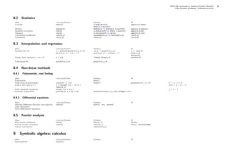 Matlab python- | PDF | Computing | Technology & Computing