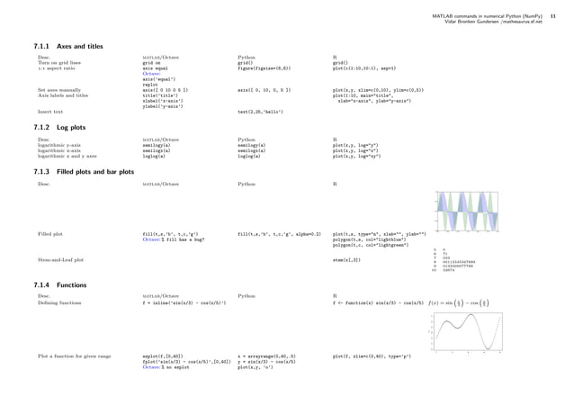 matlab-python-xref.pdf
