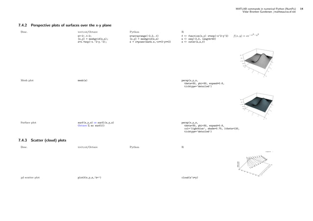 matlab-python-xref.pdf