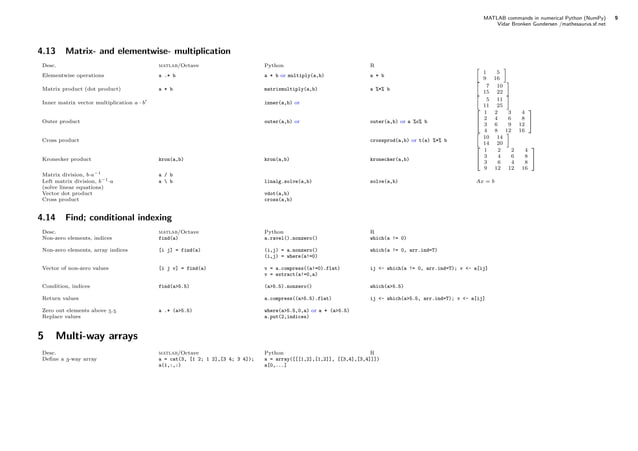 matlab-python-xref.pdf