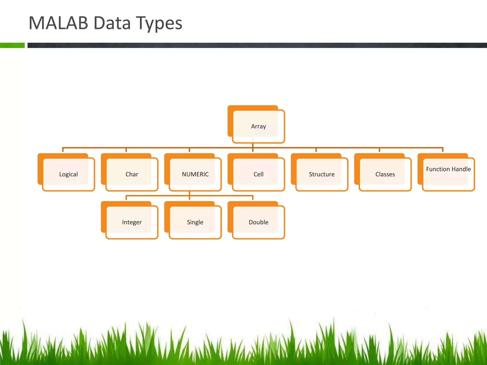 Matlab Introduction Pptx Programming Languages Computing