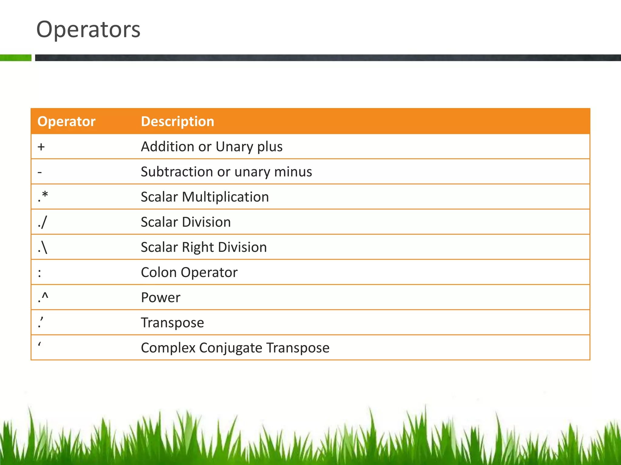 Matlab Introduction Pptx Programming Languages Computing
