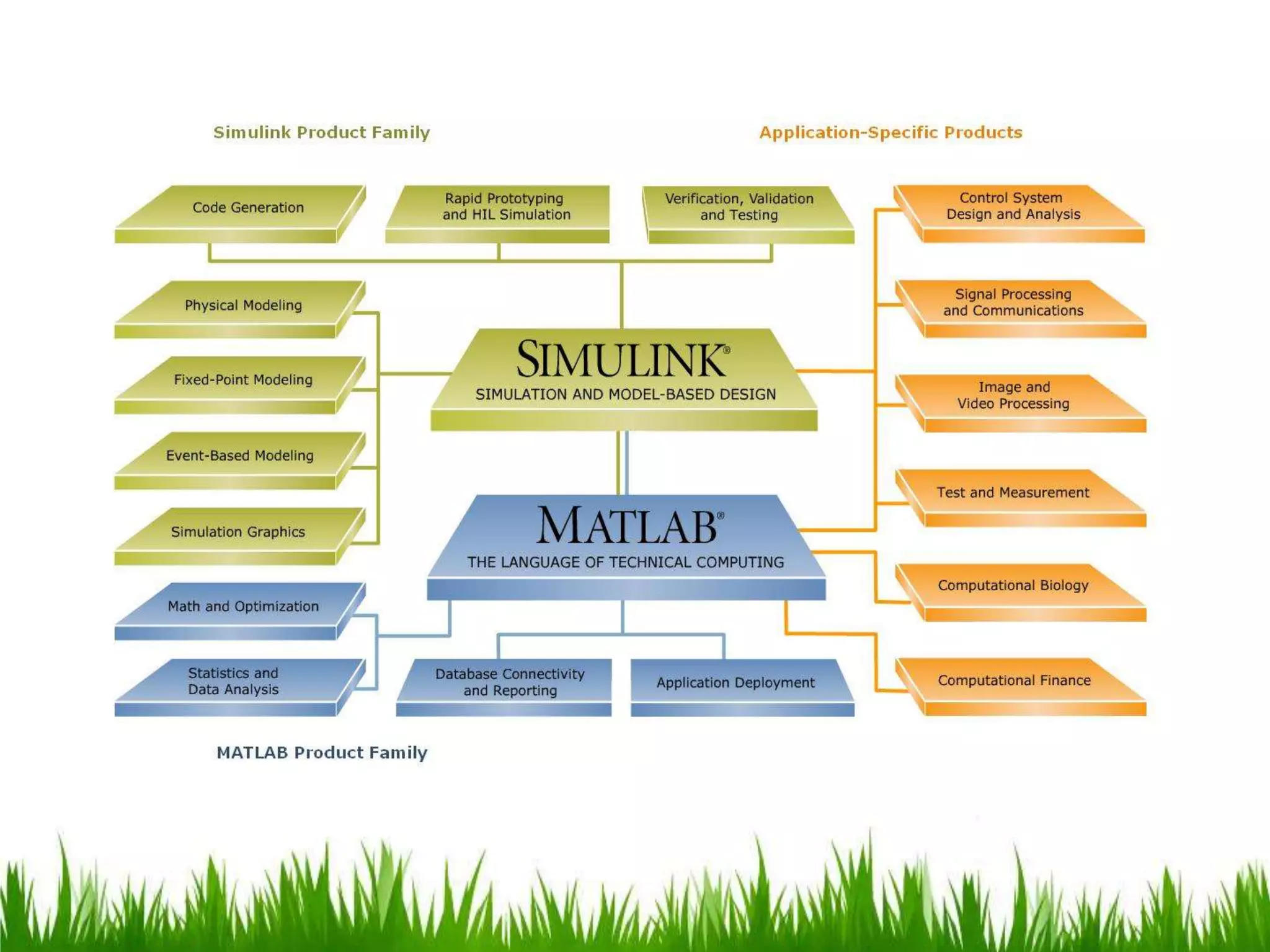 Matlab Introduction Pptx Programming Languages Computing