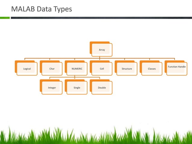 Matlab Introduction | PPTX | Programming Languages | Computing