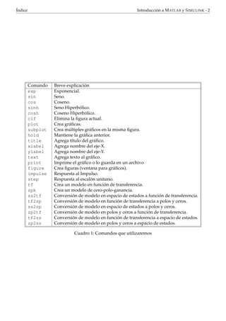 Manual de uso de matlab para principiantes | PDF