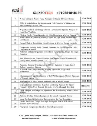 Matlab IEEE 2015 2016 ieee project list (S3 Infotech-9884848198) | PDF