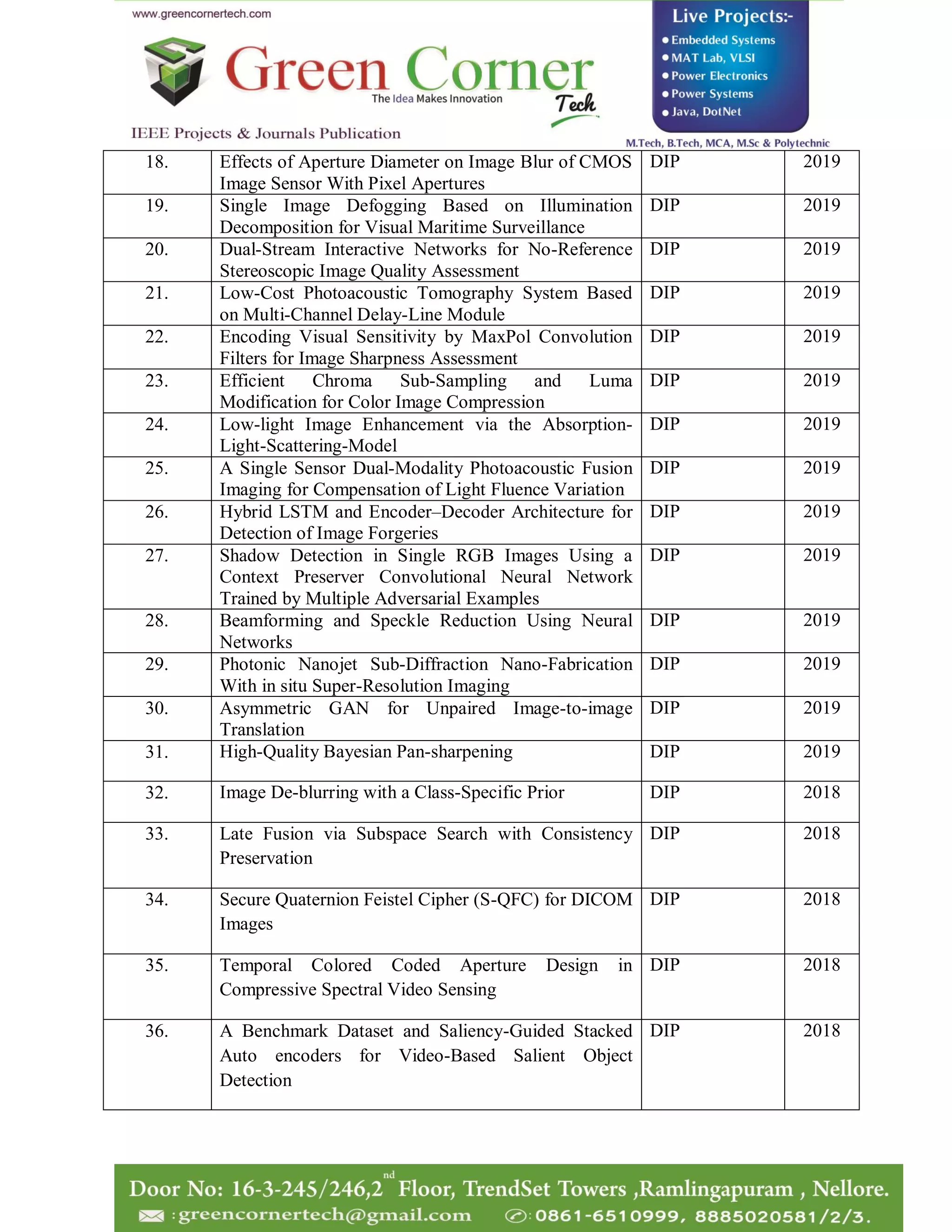 Matlab ece ieee projects 2019 20 | PDF