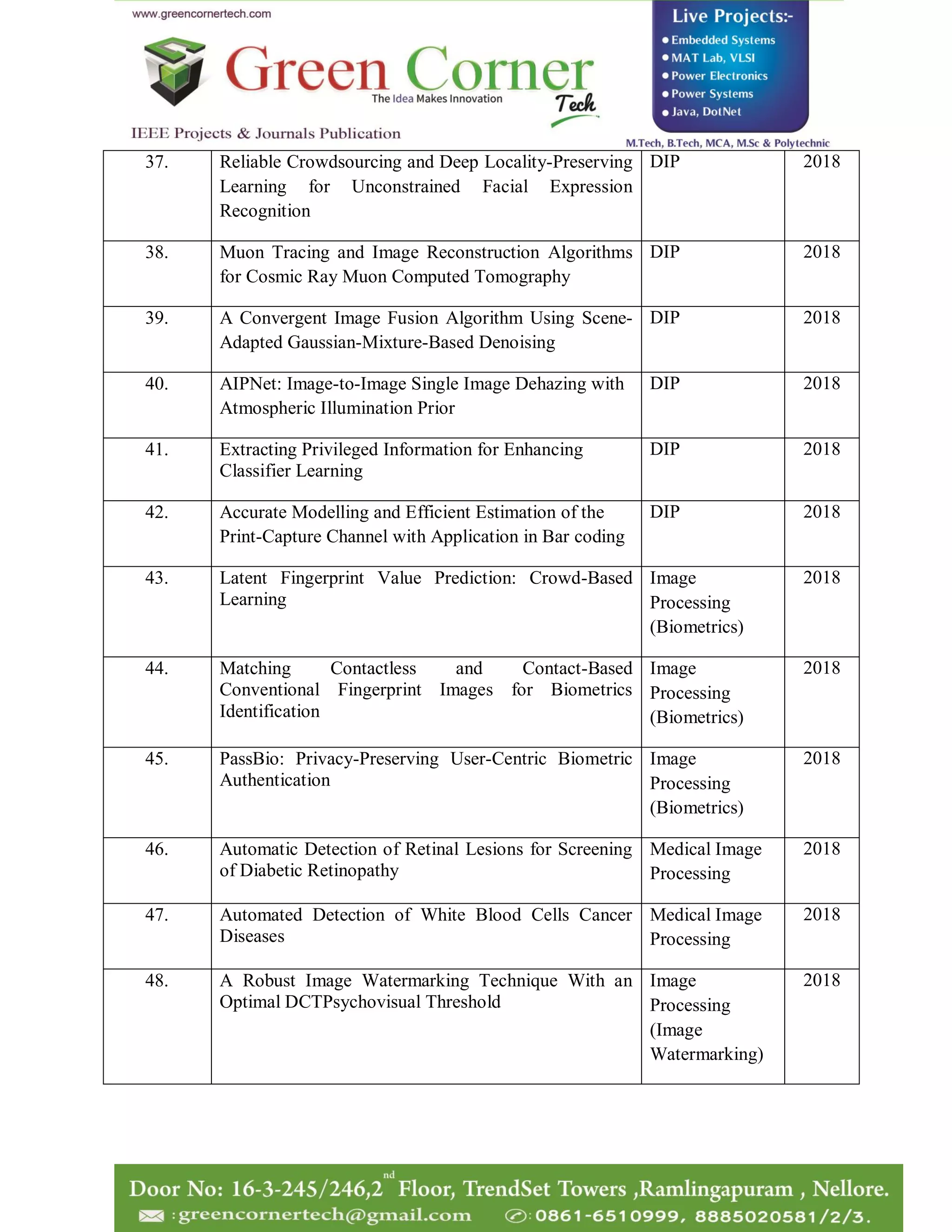 Matlab ece ieee projects 2019 20 | PDF