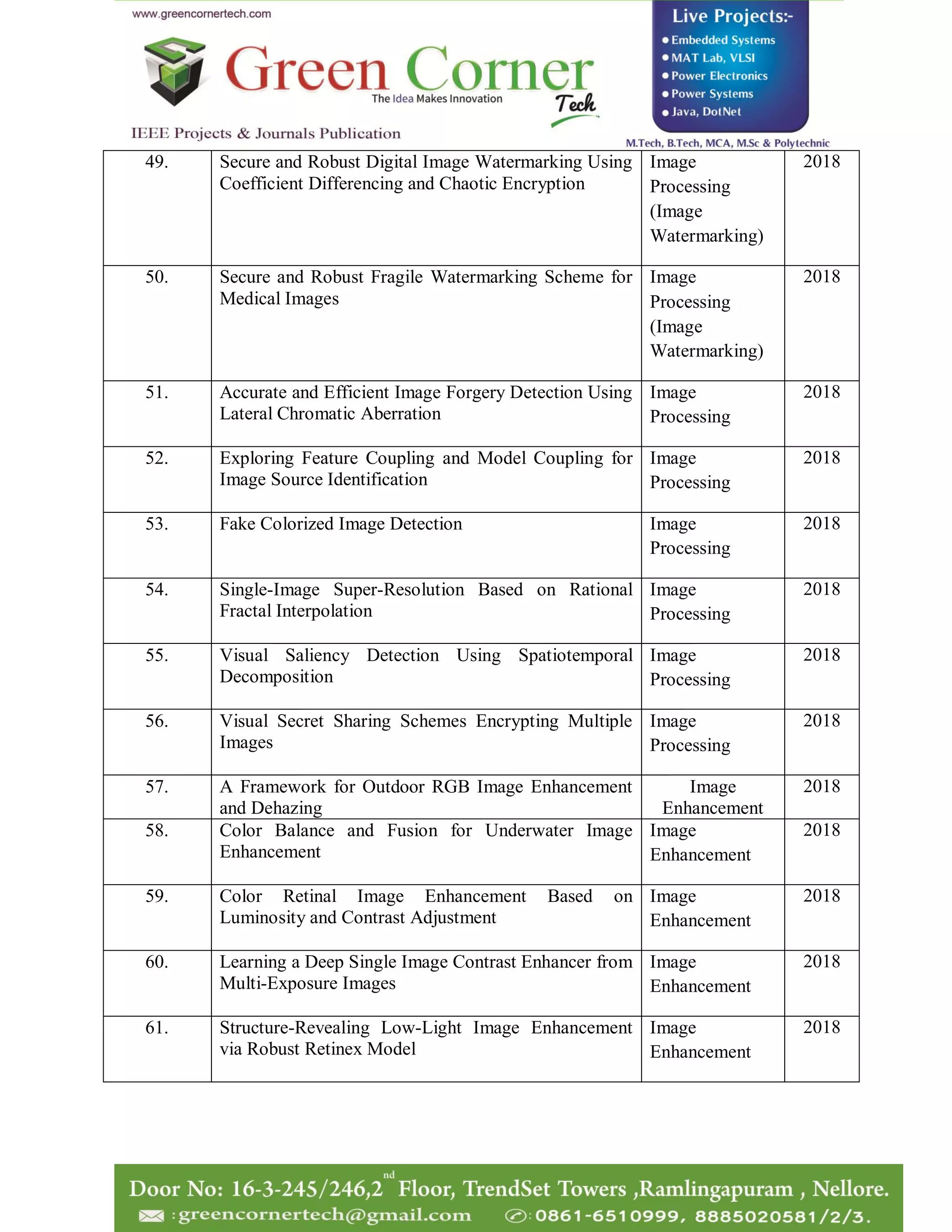 Matlab ece ieee projects 2019 20 | PDF