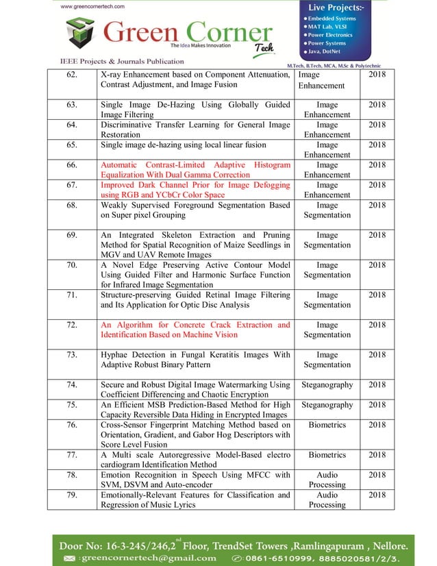Matlab ece ieee projects 2019 20 | PDF