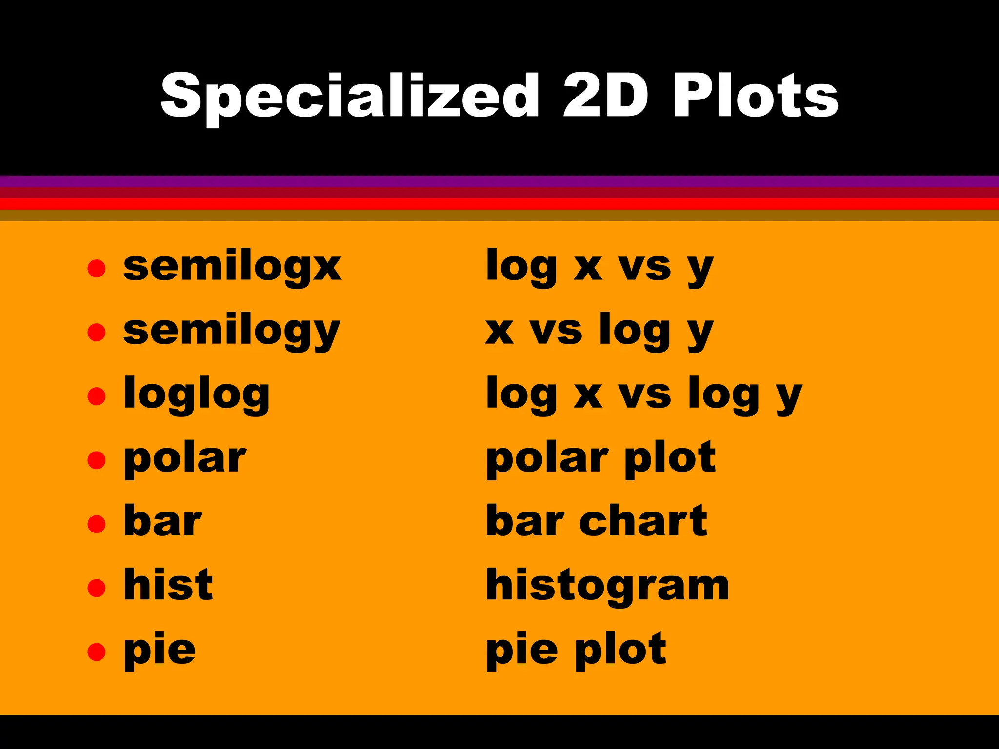Matlab Lecture 4 Solving Mathematical Problemsppt