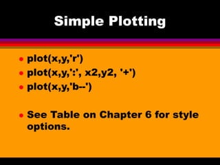 matlab lecture 4 solving mathematical problems.ppt