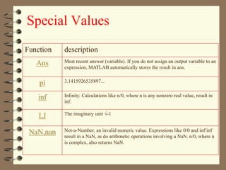 Introduction to Matlab | PDF