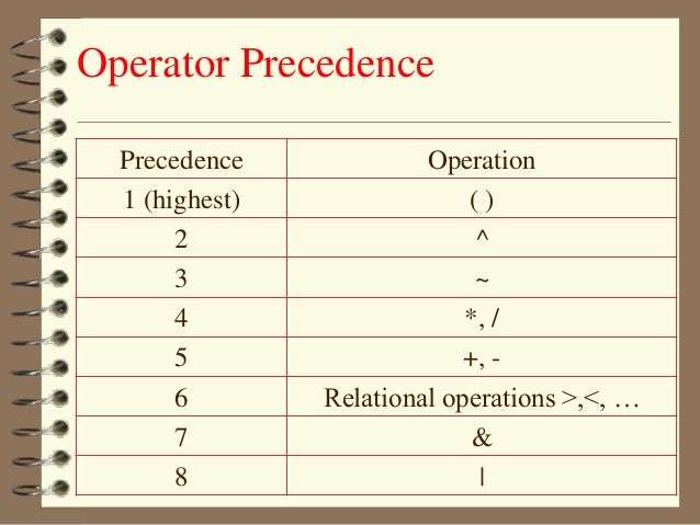 Introduction to Matlab