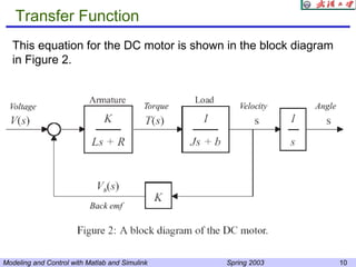 Matlab And Simulink For Modeling And Control.ppt